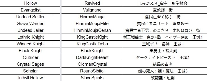 Internal Naming – Lokey Lore